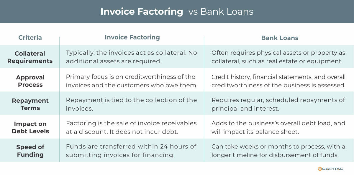 Top 10 Most Frequently Asked Questions Regarding Invoice Factoring ...