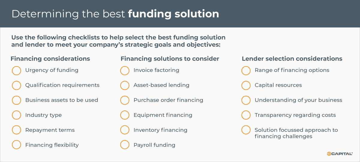 Financial Solutions: Alternative Funding vs. Bank Loans | eCapital