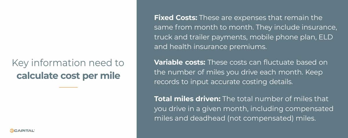 Calculate Your Trucking Cost Per Mile to Maximize Profits | eCapital
