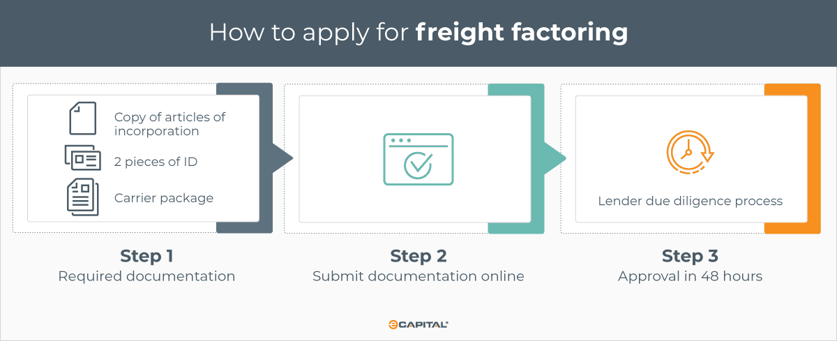 How to Qualify for Freight Factoring | eCapital