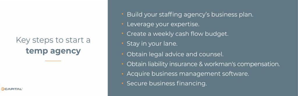 A Guide on How to Start a Temporary Staffing Agency | eCapital
