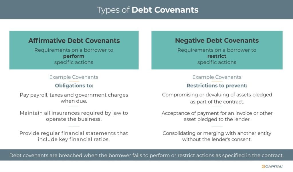 Yes, You Can Live Free From Financial Covenants | eCapital