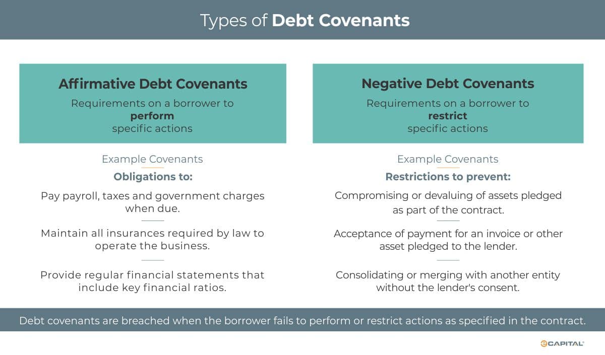 Yes, You Can Live Free From Financial Covenants | eCapital