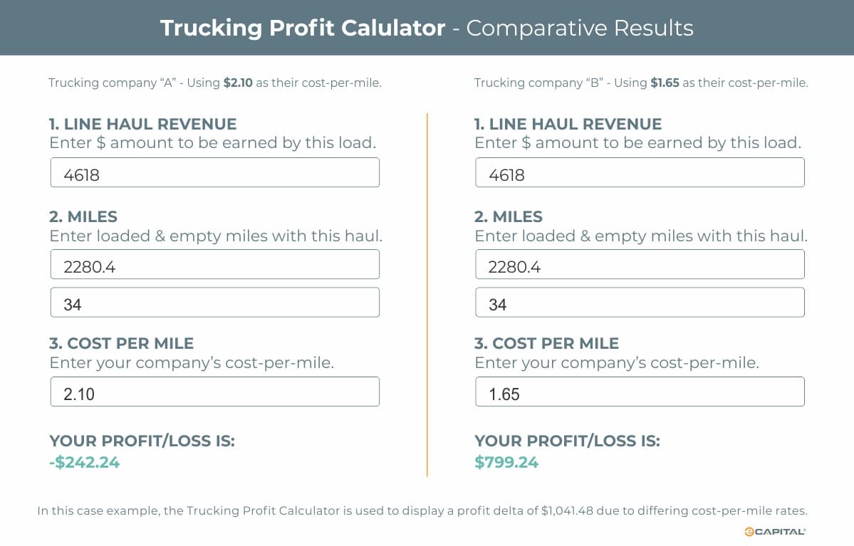 Trucking Profit and Loss Calculator | eCapital