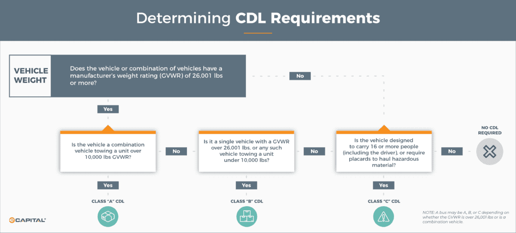 CDL for Dummies: A Beginner's Guide to Commercial Drivers Licenses ...