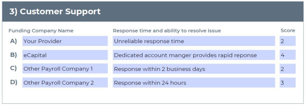 How to Evaluate and Improve Your Payroll Funding Solution | eCapital