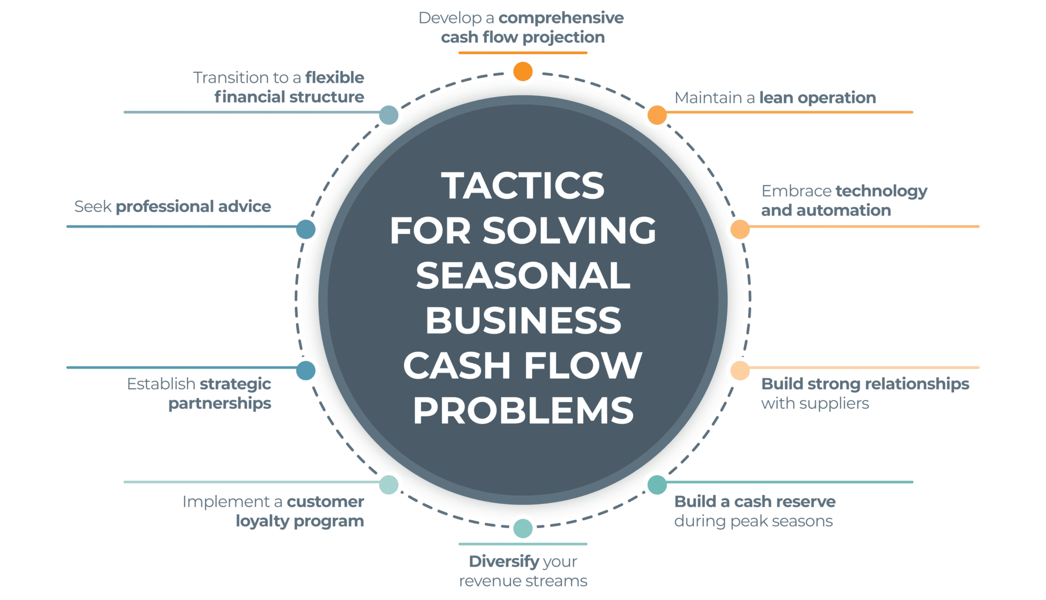 How To Conquer Cash Flow Issues In Your Seasonal Business Ecapital