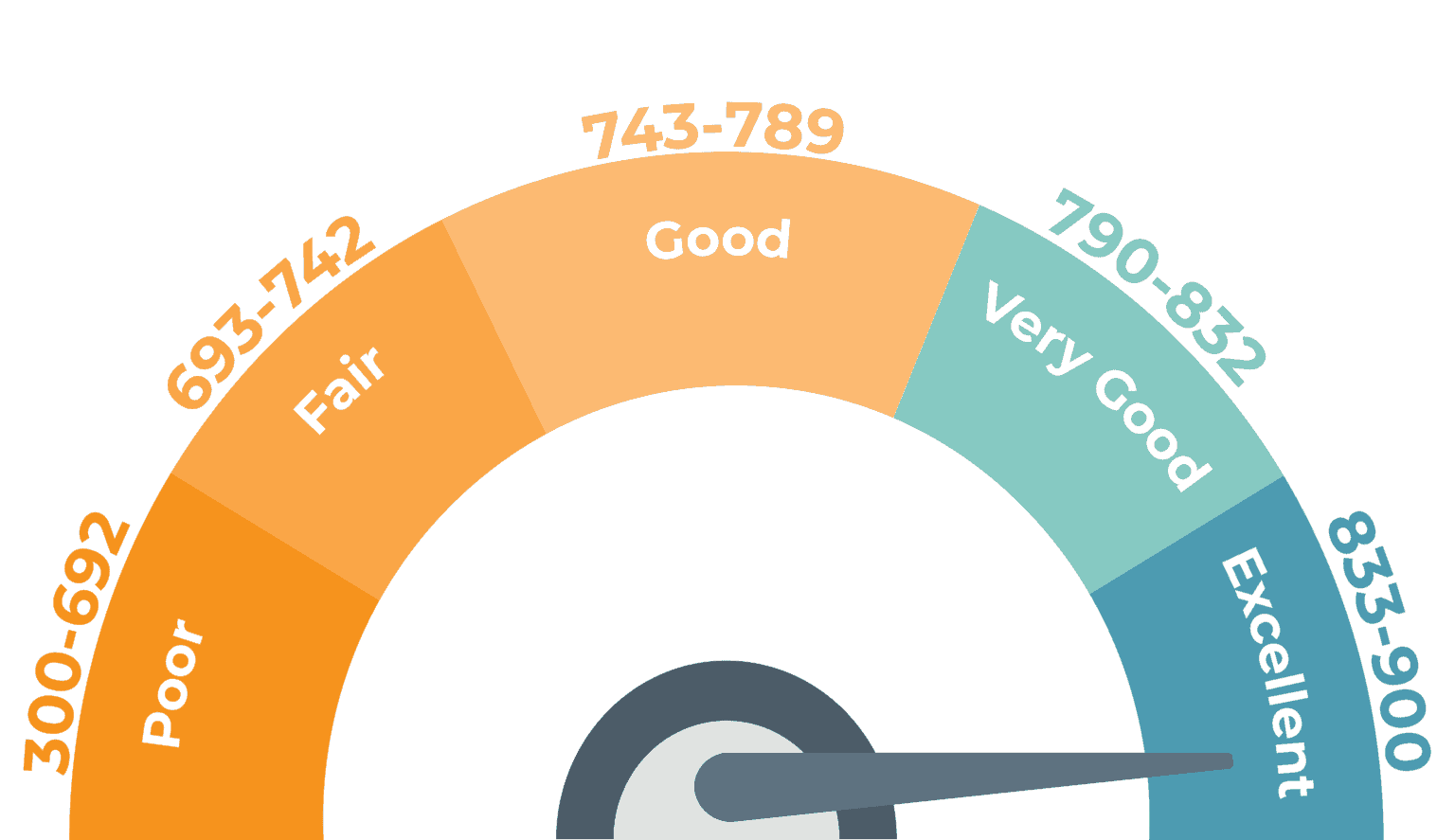 3 Ways Invoice Factoring Can Improve Your Business’s Credit Score ...