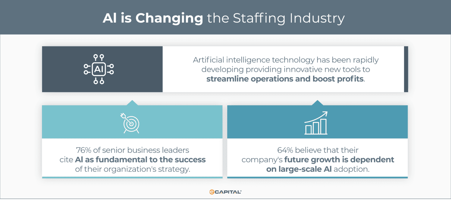 AI in Staffing: How Staffing Companies are Improving Operations Through ...