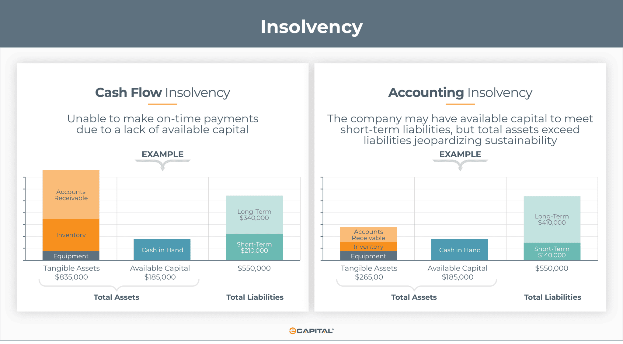Cash Flow Insolvency vs Accounting Insolvency: 3 Steps to Correct the Situationy | eCapital