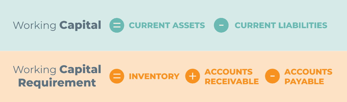 What is Working Capital Requirement? A Guide for Business Owners | eCapital