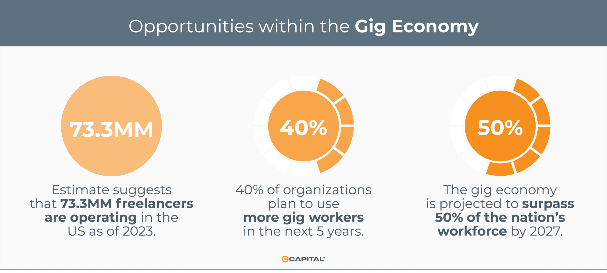 Understanding the Gig Economy - Challenges & Opportunities for Staffing ...
