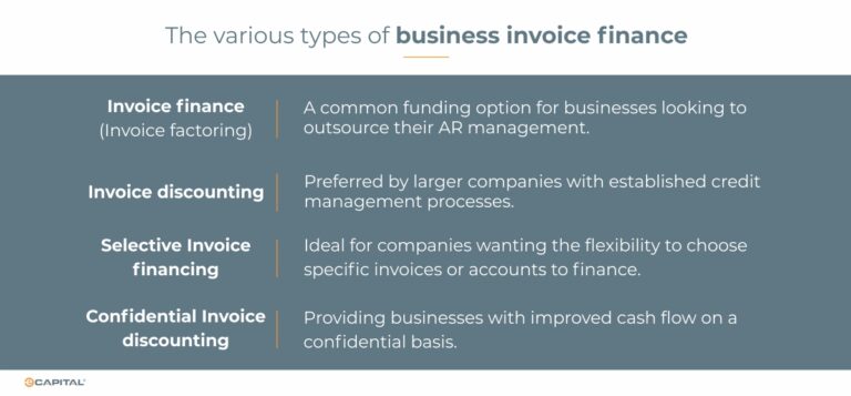 Business Invoice Finance: What is it? And How Does It Work? - An ...