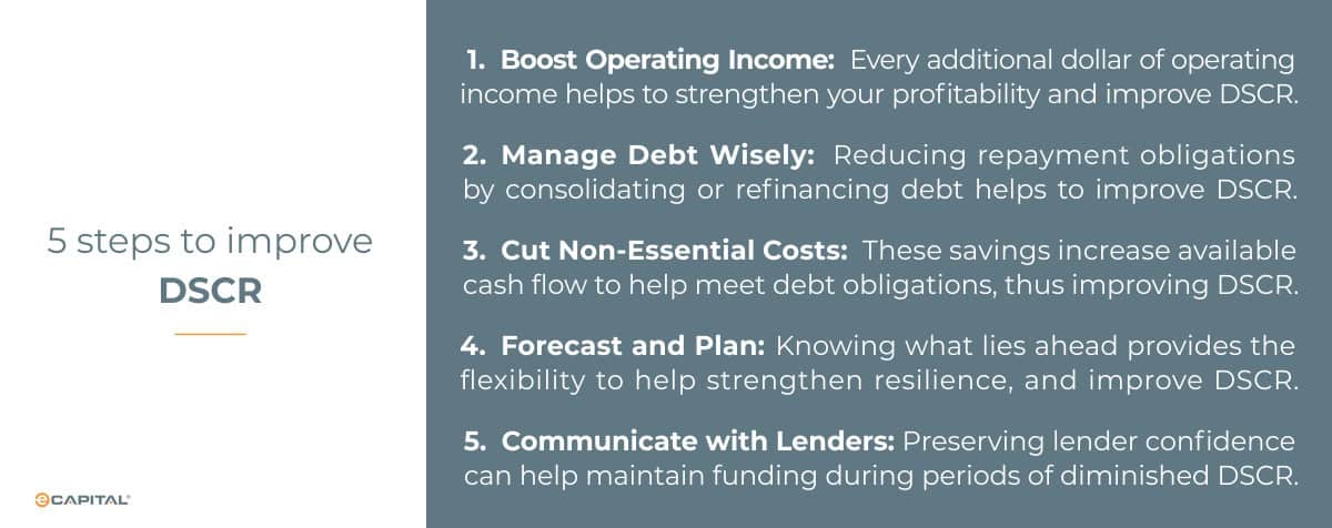 Unlocking Financial Flexibility: The Key Role of DSCR in Asset-Based ...