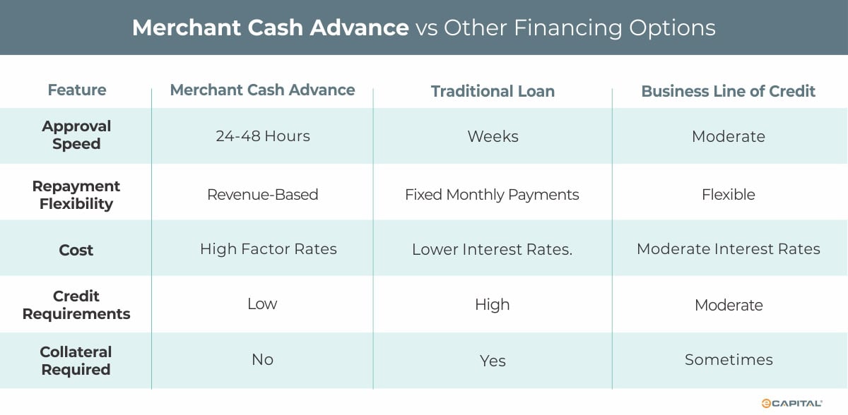 Understanding Merchant Cash Advances: A Flexible Financing Solution for ...
