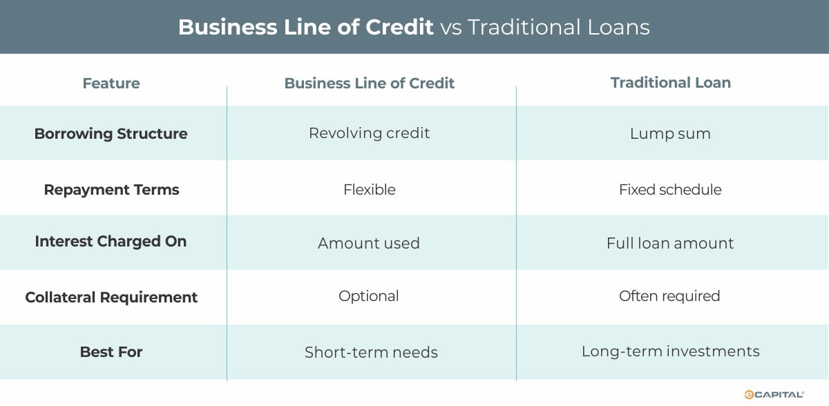 Business Line of Credit: A Flexible Financing Solution for Agility and ...