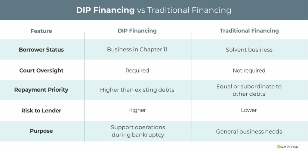 DIP Financing: A Critical Solution for Businesses Navigating Chapter 11 ...