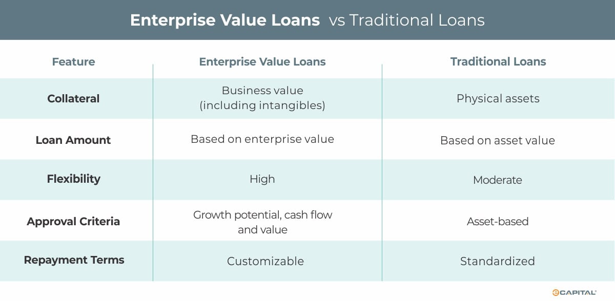Enterprise Value Loans: Unlocking Business Growth Potential Through ...