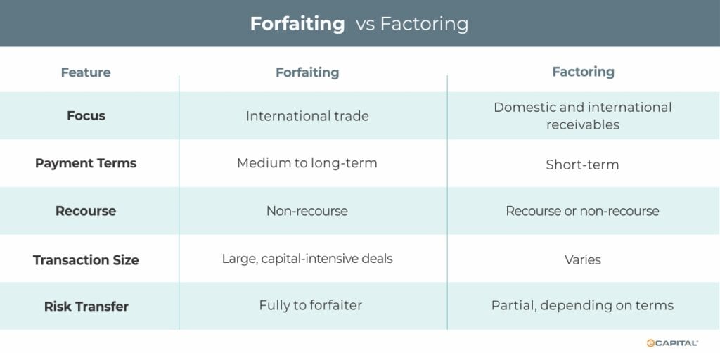Forfaiting Explained: A Key Financing Solution for International Trade ...