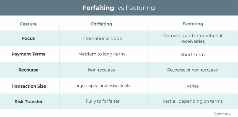 Forfaiting Explained: A Key Financing Solution for International Trade ...