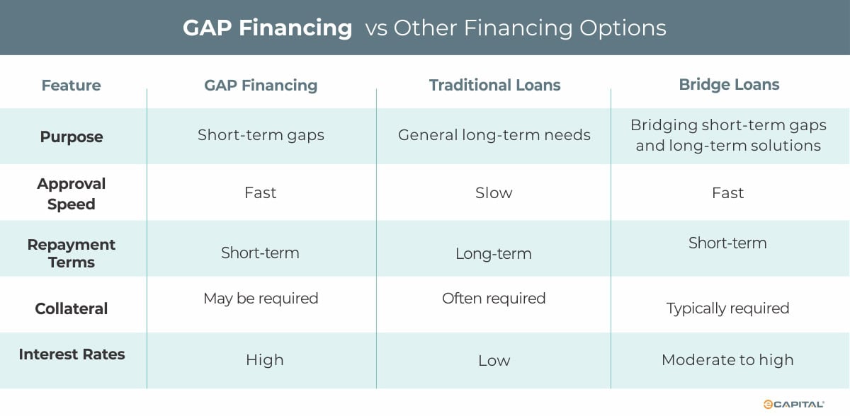 Navigating Cash Flow Challenges: How GAP Financing Helps Businesses ...