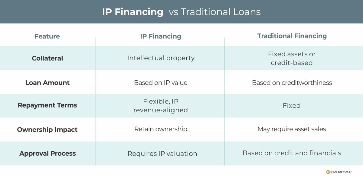 The Power of IP Financing: Turning Your Intellectual Assets into ...