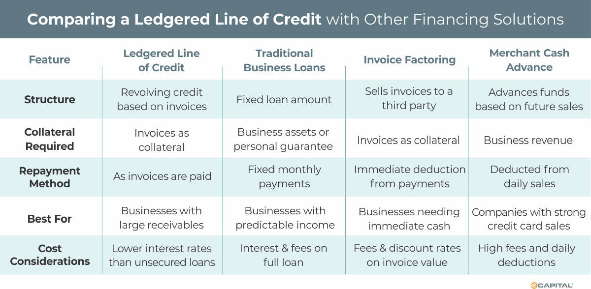 Ledgered Line of Credit – A Smarter Cash Flow Solution for Businesses ...