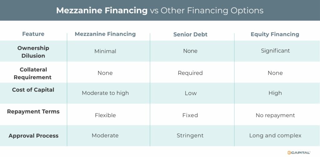 Mezzanine Financing Explained: A Hybrid Approach to Business Growth and ...