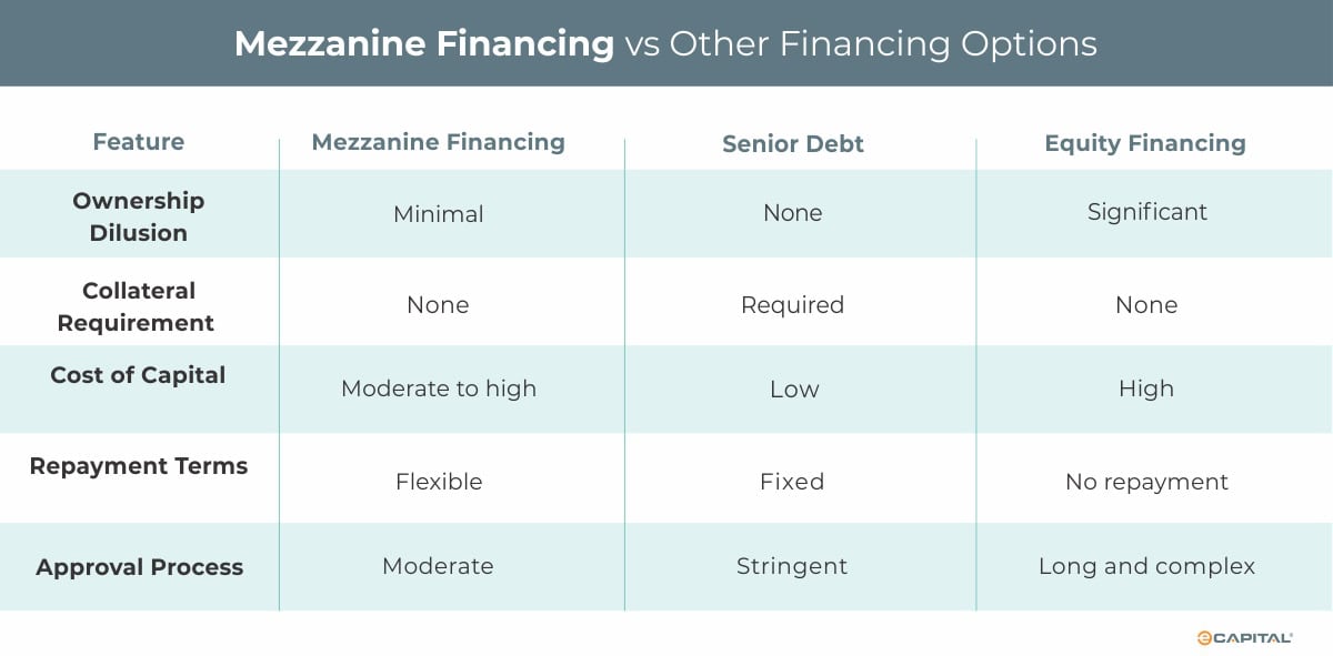 Mezzanine Financing Explained: A Hybrid Approach to Business Growth and ...
