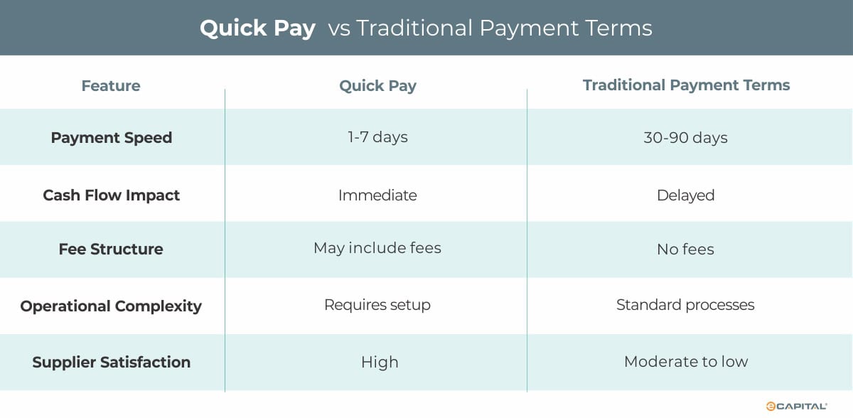 Quick Pay: Accelerating Supplier Payments to Help Strengthen Supply ...