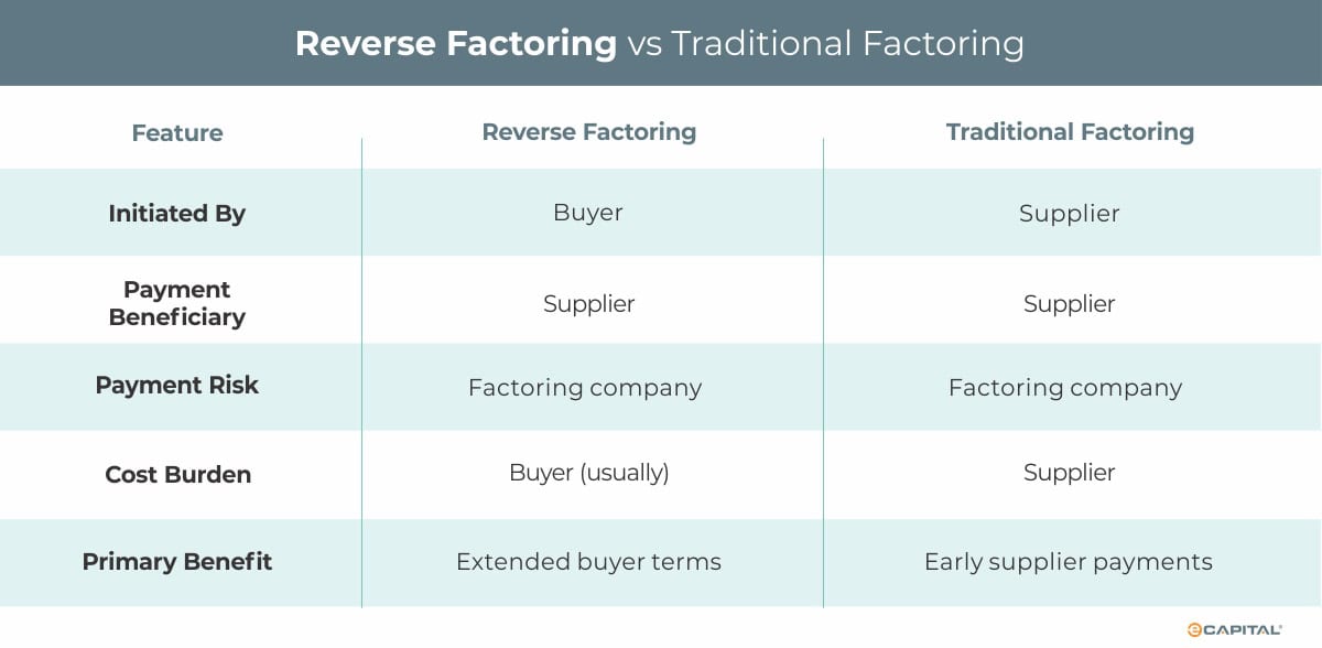 Mastering Reverse Factoring: A Win-Win Solution for Buyers and ...