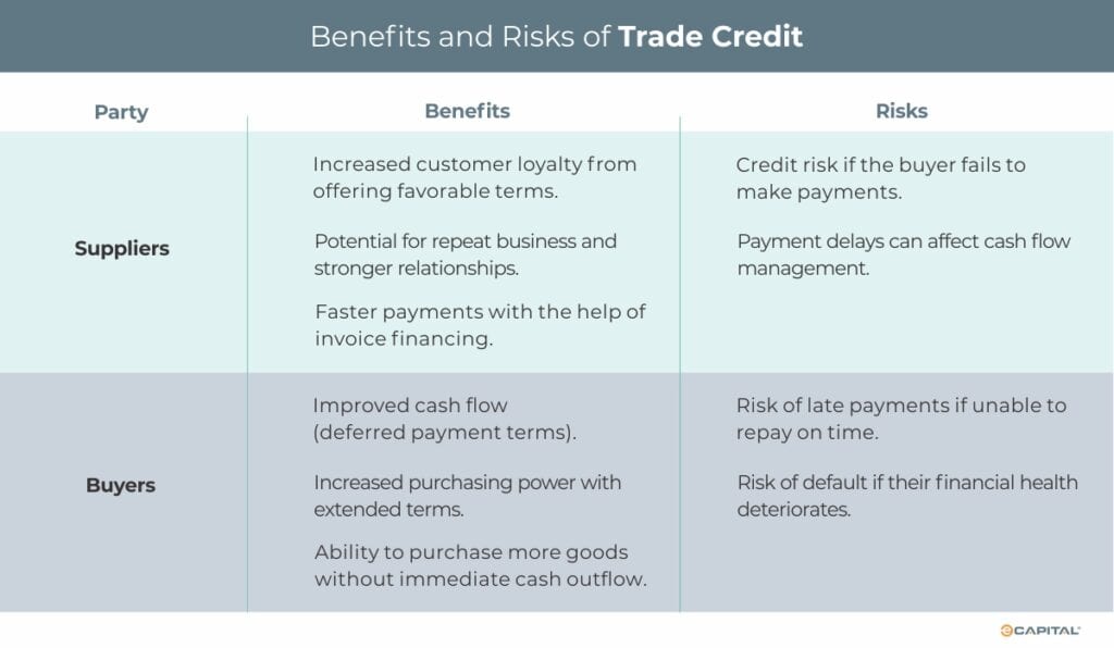 Maximizing the Benefits of Trade Credit with Accounts Receivable ...