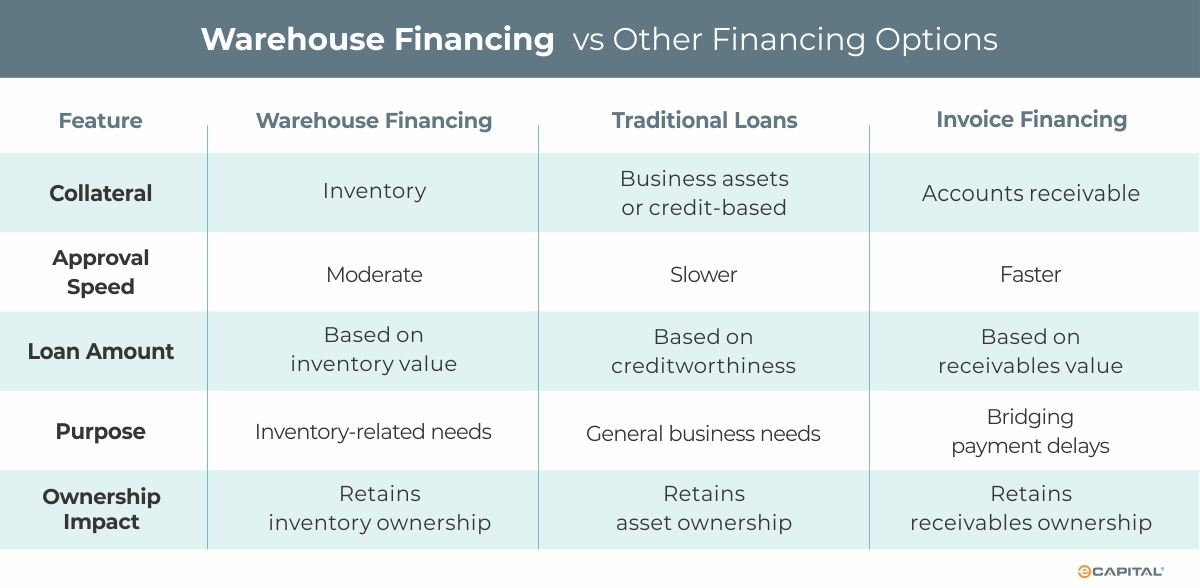 Warehouse Financing Explained: How to Leverage Inventory for ...