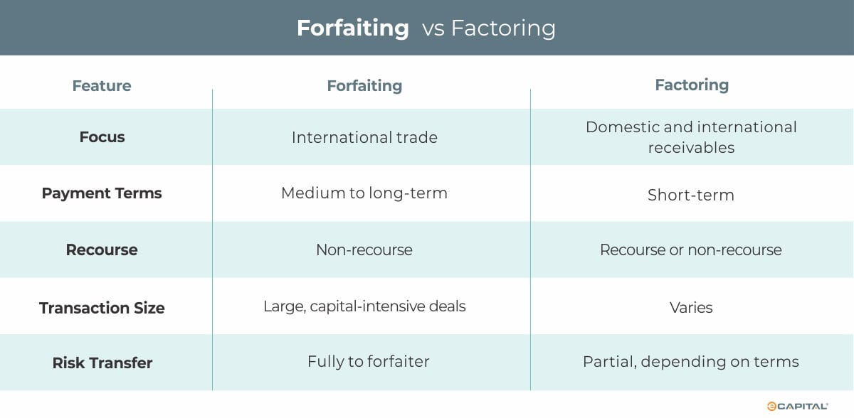 Forfaiting Explained: A Key Financing Solution for International Trade ...