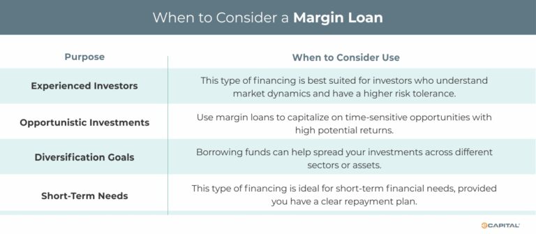 Understanding Margin Loans: A Strategic Tool for Investment Growth ...