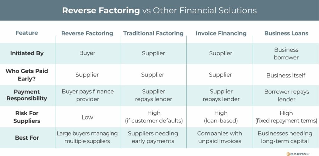 Reverse Factoring: A Smart Financing Solution for Supply Chain ...