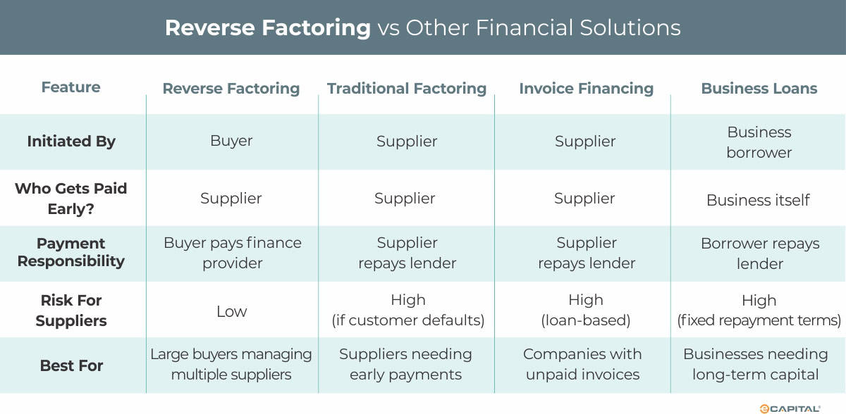 Reverse Factoring: A Smart Financing Solution for Supply Chain ...