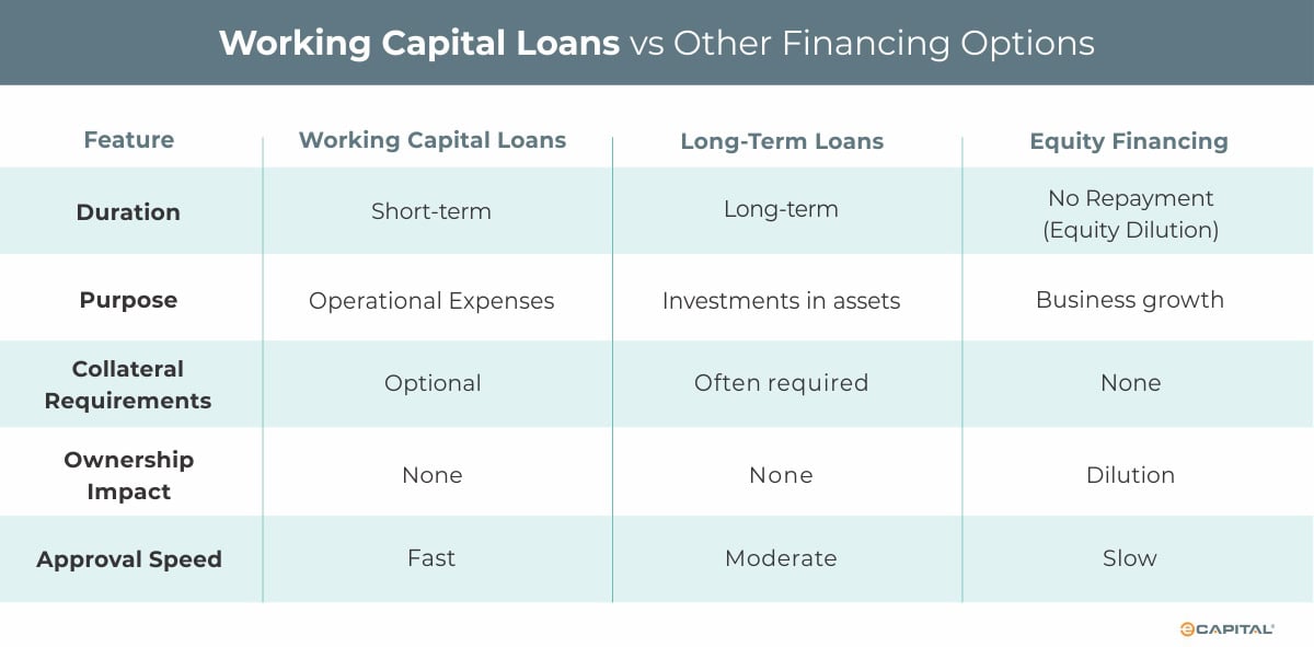 Unlock Growth and Stability with a Working Capital Loan | eCapital